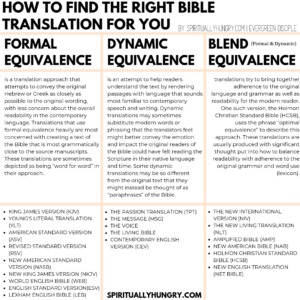 Everything You Need To Know About Bible Translations - Spiritually Hungry